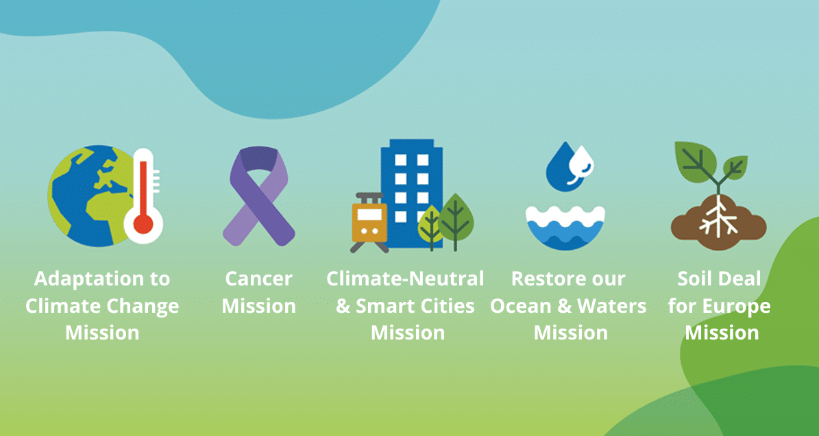 Horizon Europe: Discover the 2024 Missions' calls for projects ...
